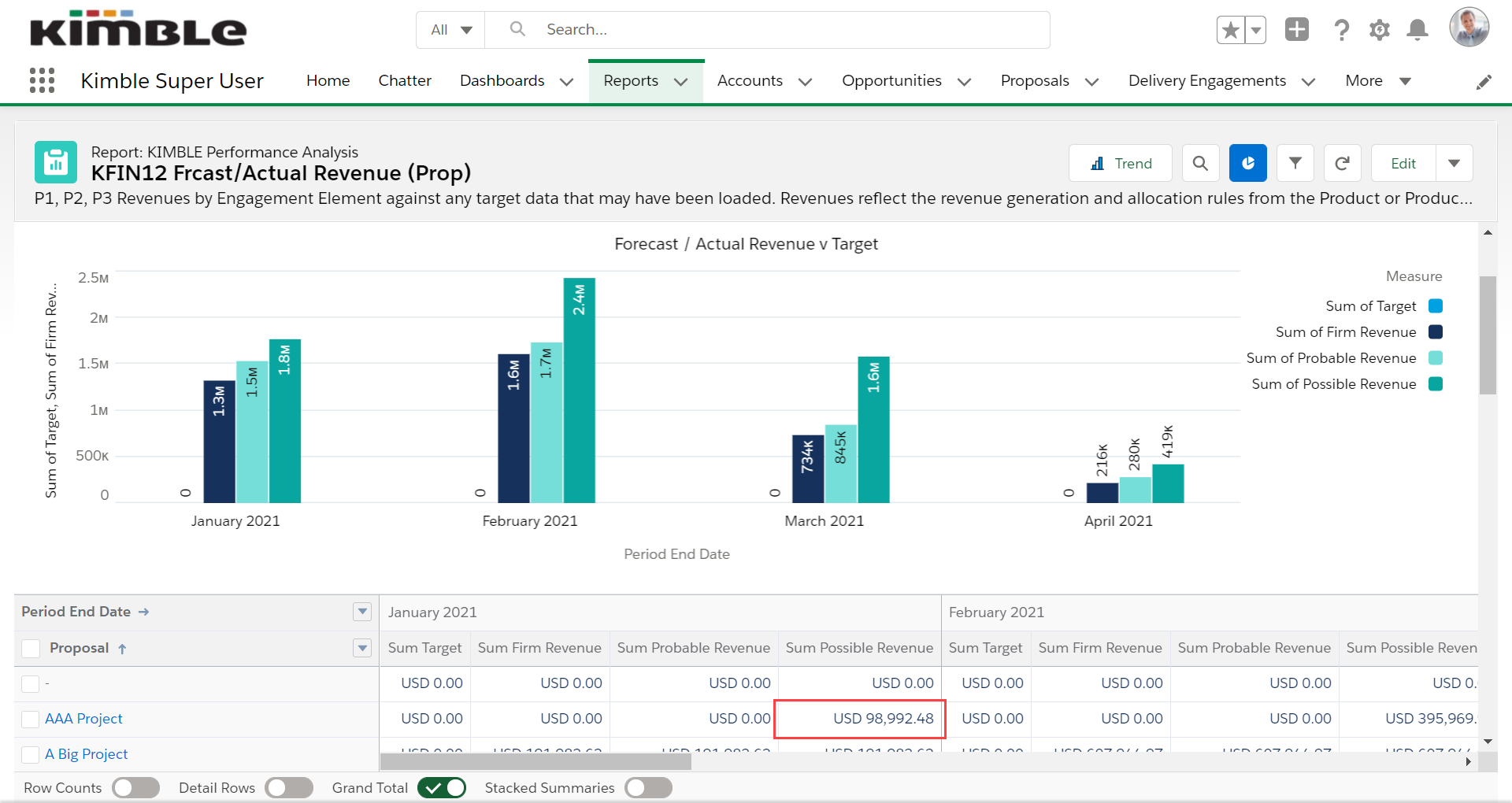 How To Forcast Revenue Factory Sale | emergencydentistry.com